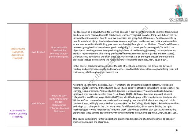 General Professional Development Track for Educators | PPT