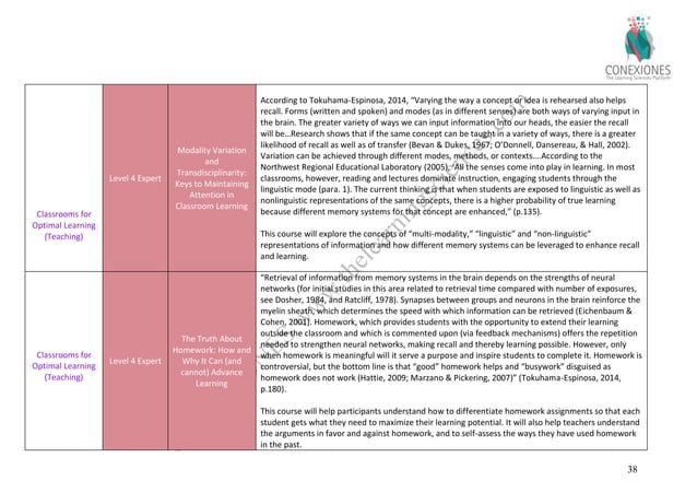 General Professional Development Track for Educators | PPT