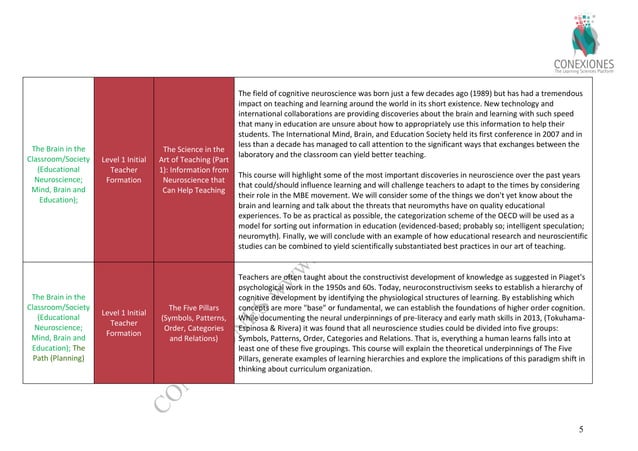 General Professional Development Track for Educators | PPT