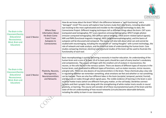 General Professional Development Track for Educators | PPT