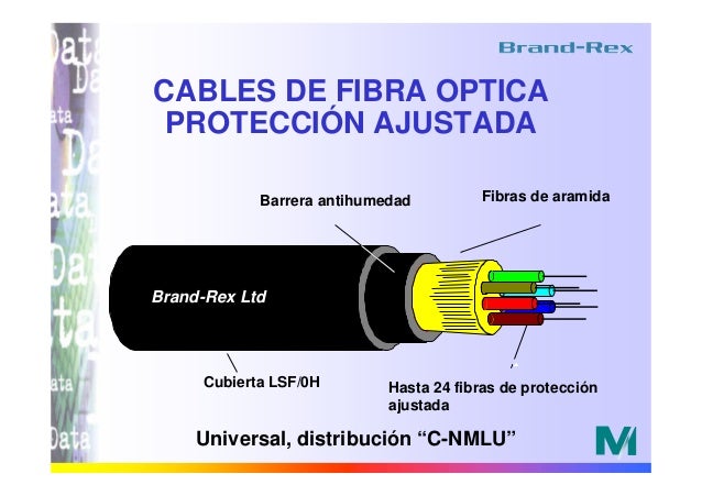 Curso Cableado Estructurado Fibra óptica