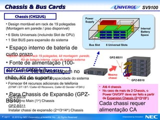 BASICO SV9100 TREINAMENTO TECNICO PARA PABX NEC | PPT