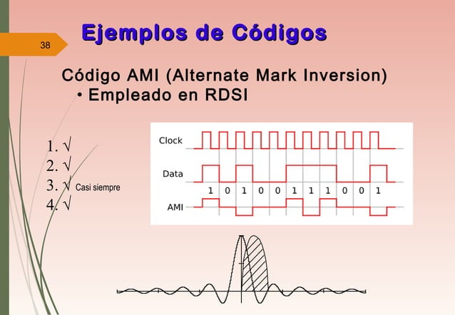 Codigos de Linea - Telecomunicaciones III | PPT