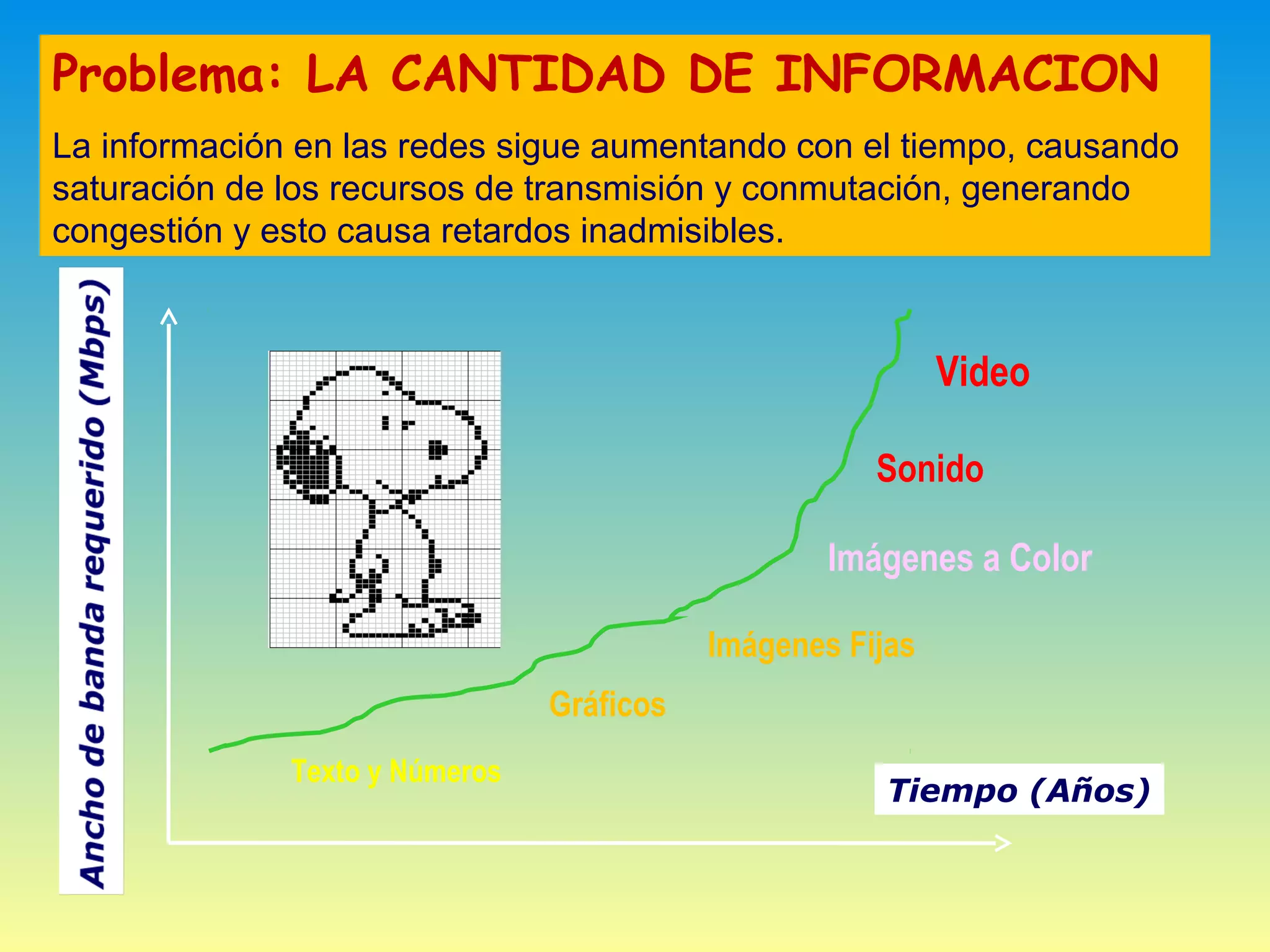 Compresion de Datos - Telecomunicaciones III | PPT