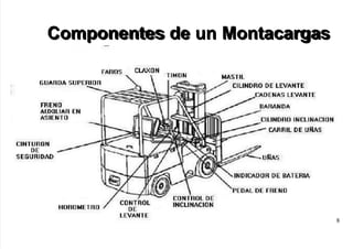 Curso Telehandler Montacarga, operacion, partes, sistemas. | PDF