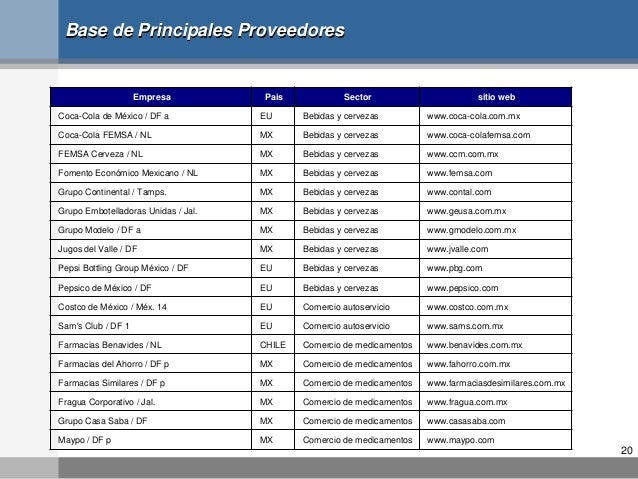 Lista De Proveedores 2017 - prestamos rapidos en irapuato