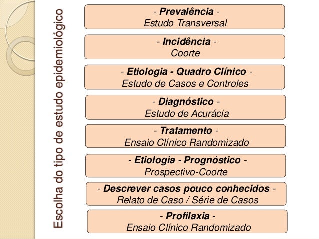 Tipos de estudos epidemiológicos