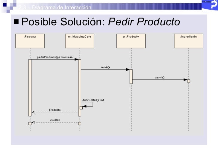 Curso Uml 2.3 Diagramas De InteraccióN