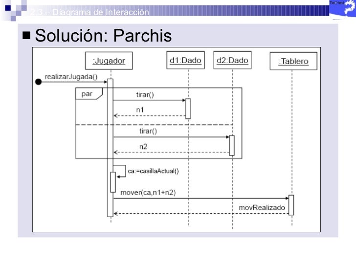 Curso Uml 2.3 Diagramas De InteraccióN