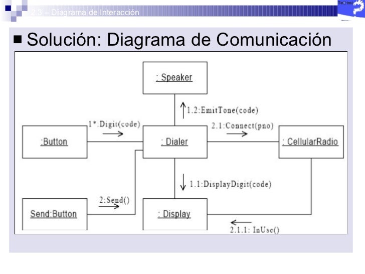 Curso Uml 2.3 Diagramas De InteraccióN