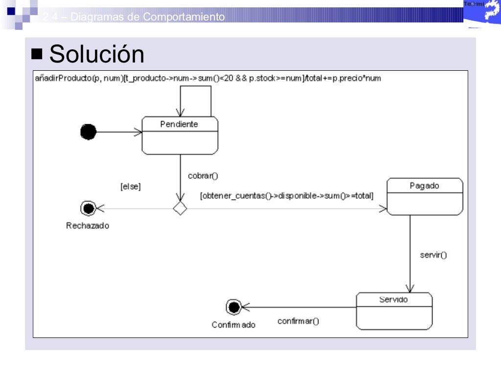 Diagrama Uml Diagrama De Clases