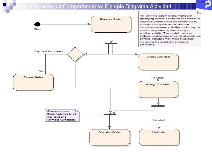 Curso Uml 2.4 Diagramas De Comportamiento
