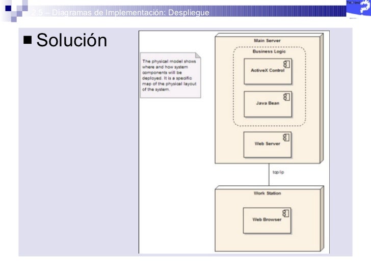 Curso Uml 2.5 Diagramas De ImplementacióN