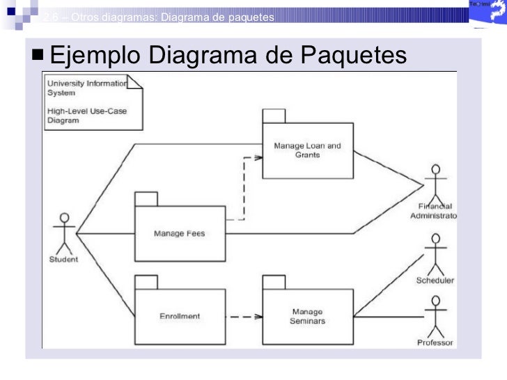 Curso Uml 2.6 Otros Diagramas