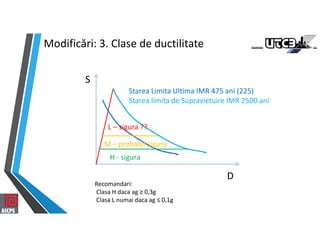 Curs proiectarea struct. in cadre de beton armat | PDF