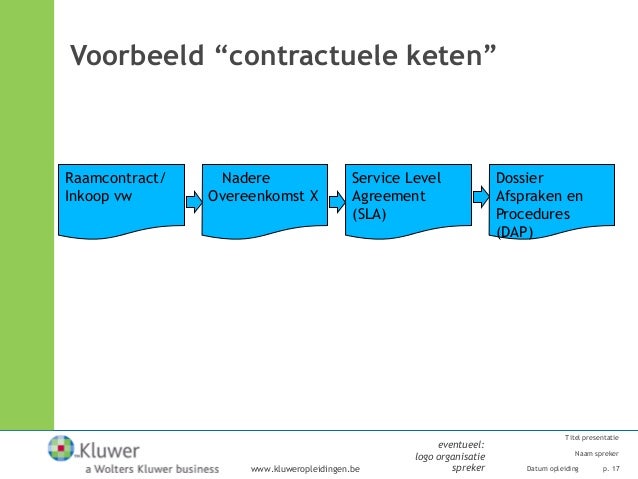 Cursus contractmanagement