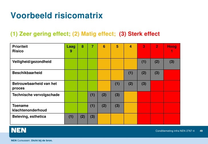 onditiemeting NEN 2767 4 Sheet 11.09.13 V7.0