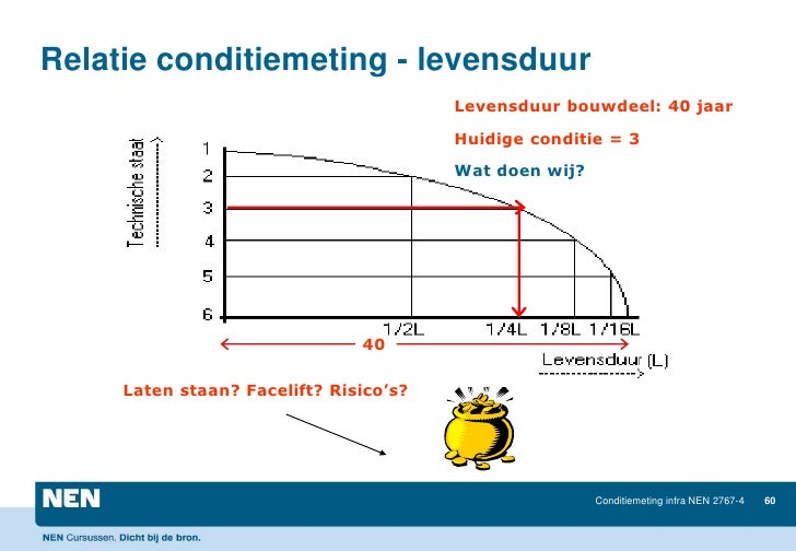 onditiemeting NEN 2767 4 Sheet 11.09.13 V7.0