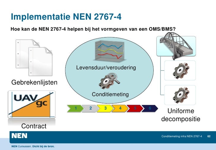 onditiemeting NEN 2767 4 Sheet 11.09.13 V7.0