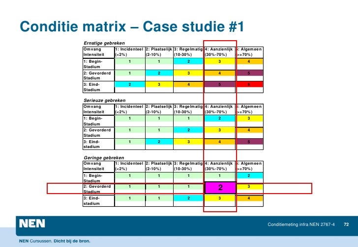 onditiemeting NEN 2767 4 Sheet 11.09.13 V7.0