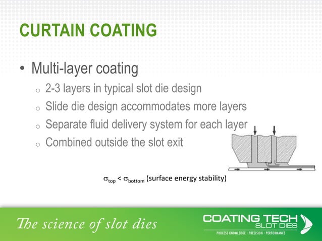 Curtain Coating Technology | PDF