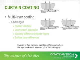 Curtain Coating Technology | PDF