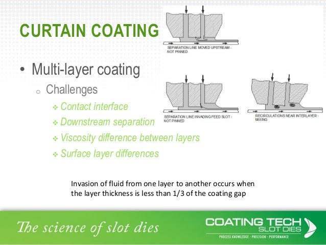 Curtain Coating Technology