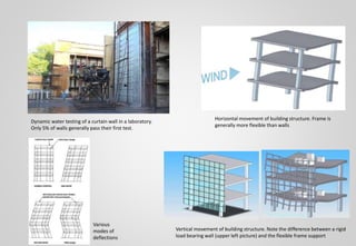Curtain walls | PPTX