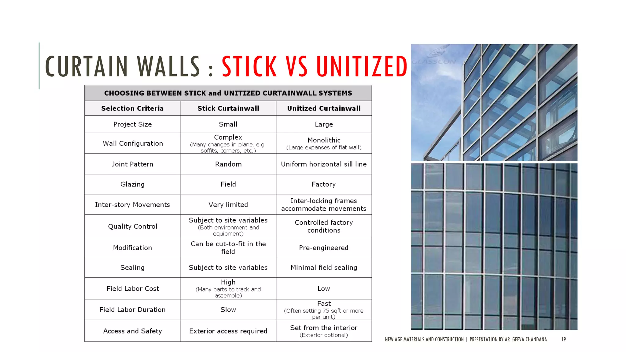 Curtain walls - As construction material | PDF