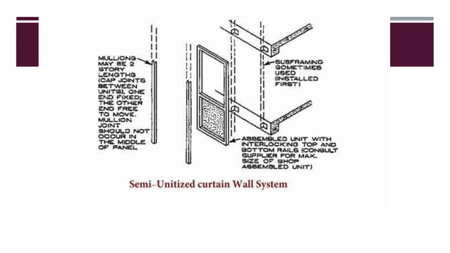 curtain walls.pptx