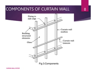 Curtain Wall Components
