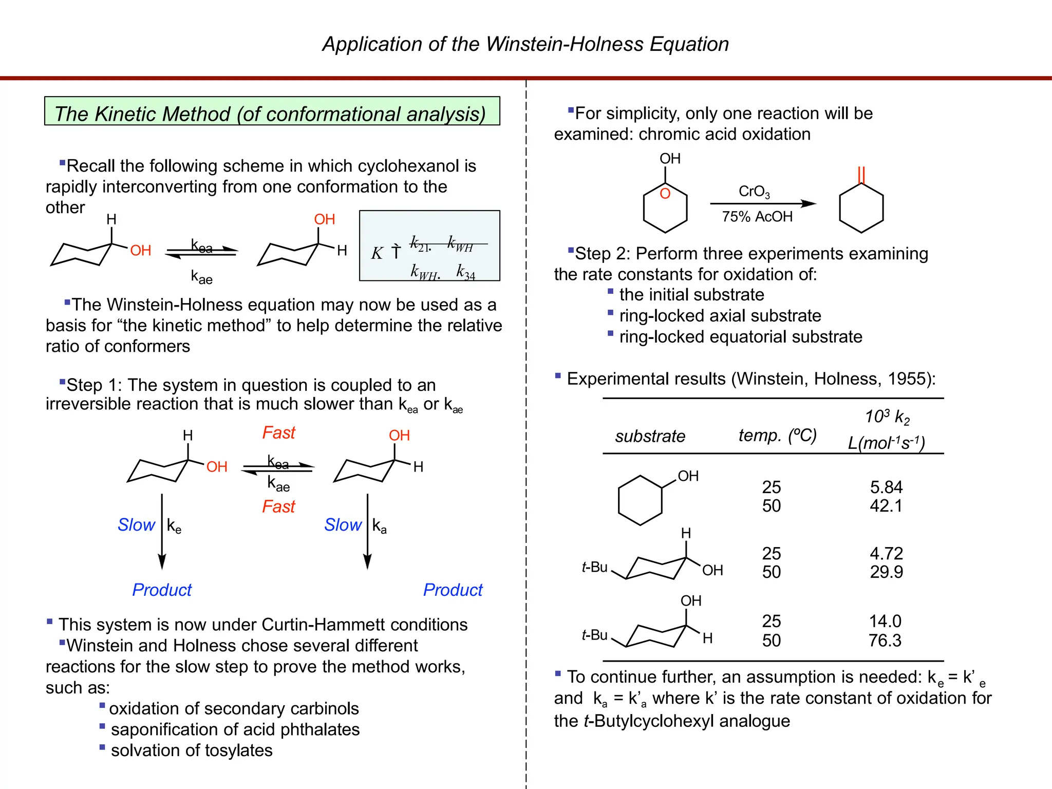 Curtin-Hammet Principle and Winstein-Holness Equation.pptx