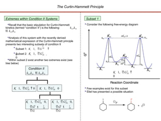 Curtin-Hammet Principle and Winstein-Holness Equation.pptx