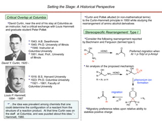 Curtin-Hammet Principle and Winstein-Holness Equation.pptx