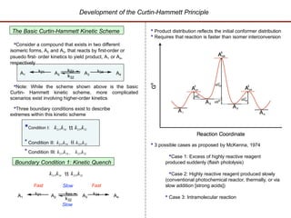 Curtin-Hammet Principle and Winstein-Holness Equation.pptx