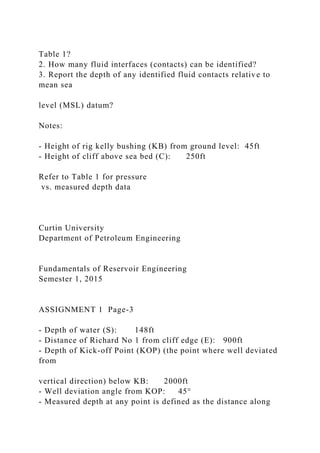 Curtin University Department of Petroleum Engineering .docx | Geology | Science