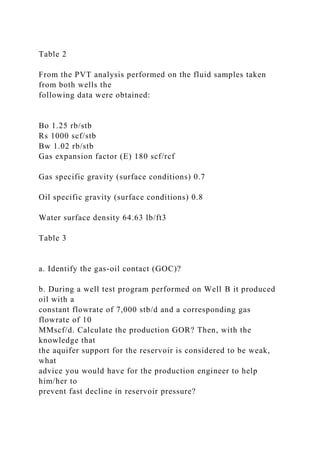 Curtin University Department of Petroleum Engineering .docx
