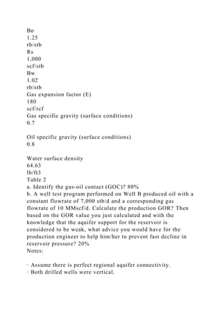 Curtin UniversityDepartment of Petroleum EngineeringFundam.docx ...