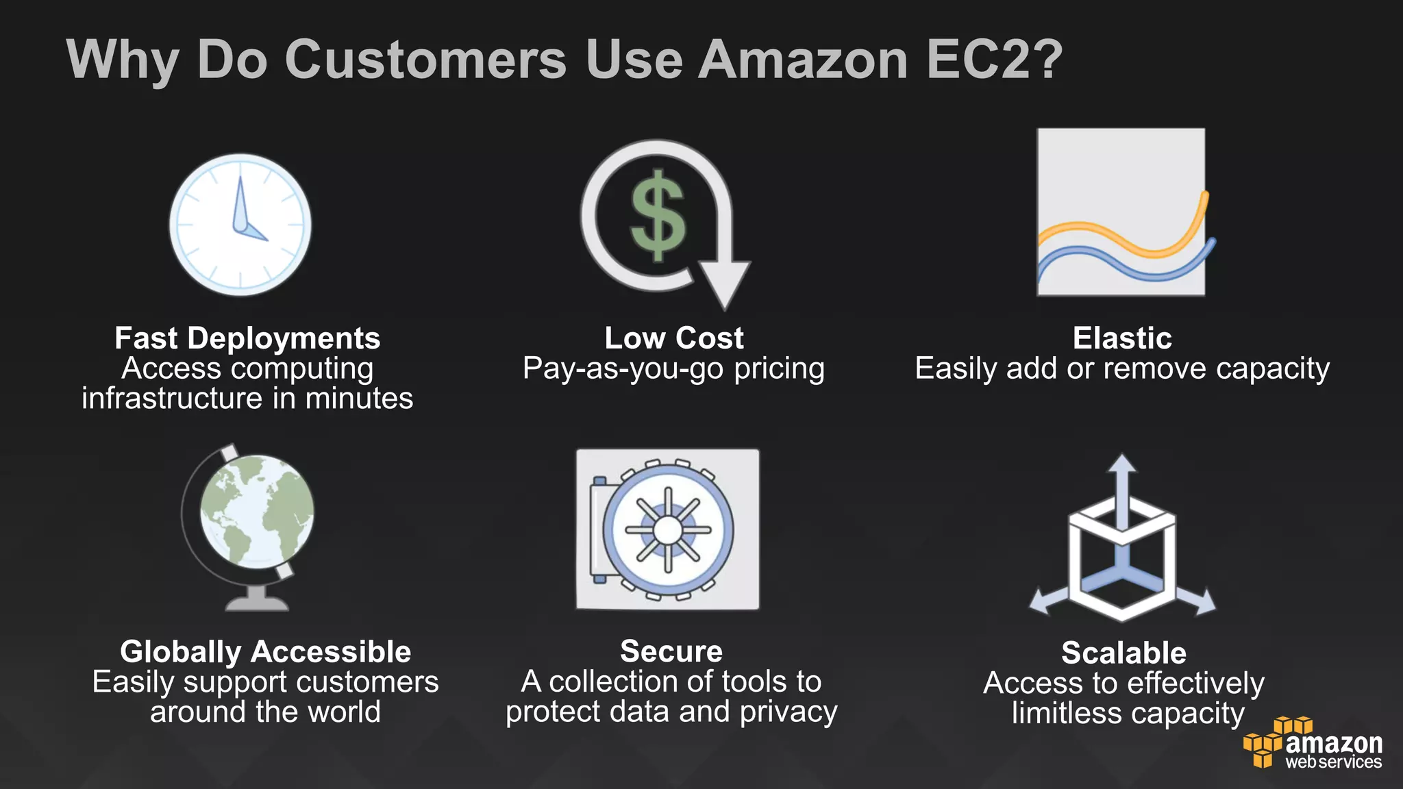 Curtis-Bray_Amazon_Introduction-to-Amazon-EC2.pdf