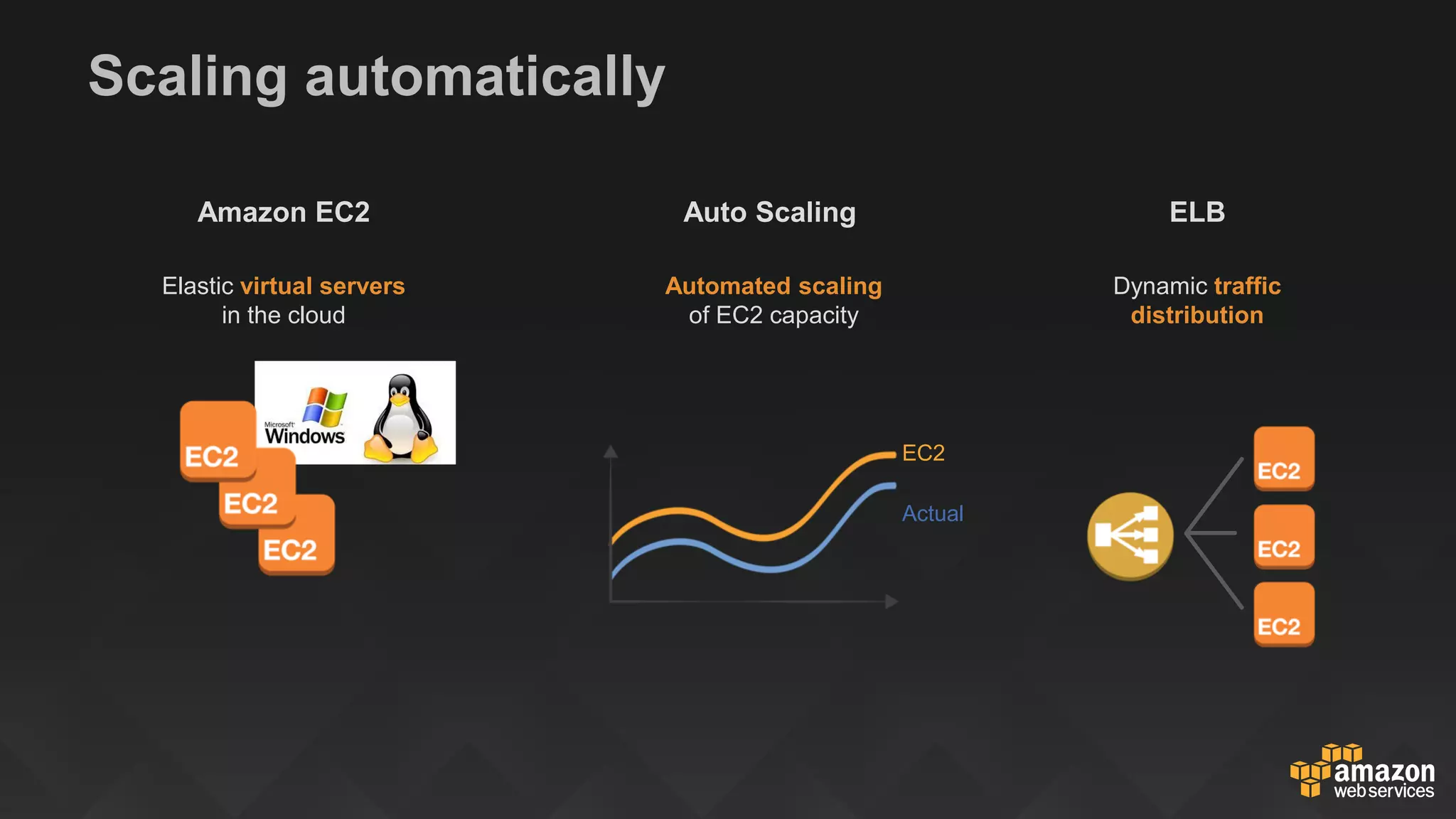 Curtis-Bray_Amazon_Introduction-to-Amazon-EC2.pdf | Cloud Computing | Internet