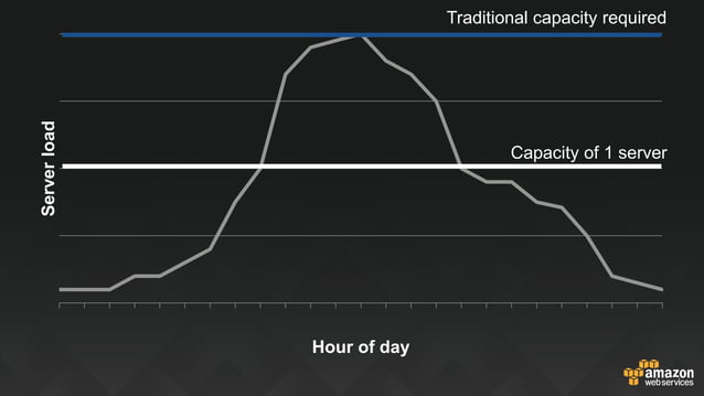 Curtis-Bray_Amazon_Introduction-to-Amazon-EC2.pdf