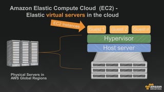 Curtis-Bray_Amazon_Introduction-to-Amazon-EC2.pdf