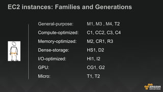 Curtis-Bray_Amazon_Introduction-to-Amazon-EC2.pdf | Cloud Computing | Internet