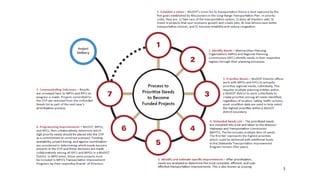 MoDOT's Planning Framework | PPTX