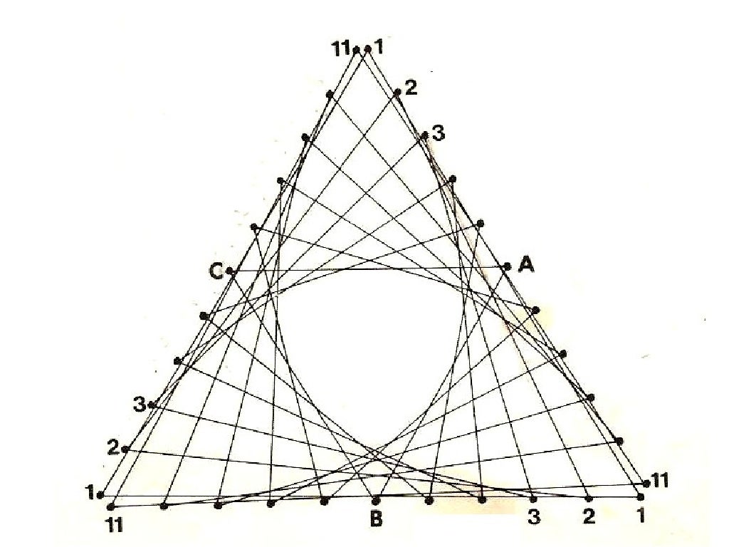 Retas que forma curvas
