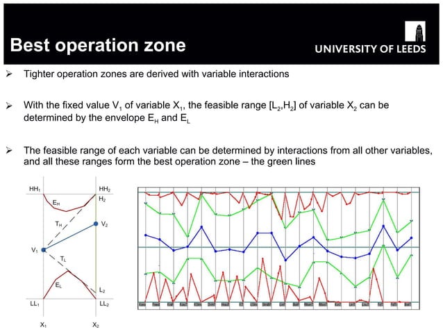 Investigation of Geometric Process Control | PPT