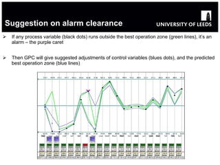 Investigation of Geometric Process Control | PPT | Computer Software ...