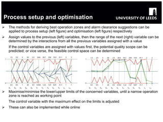 Investigation of Geometric Process Control | PPT | Computer Software ...