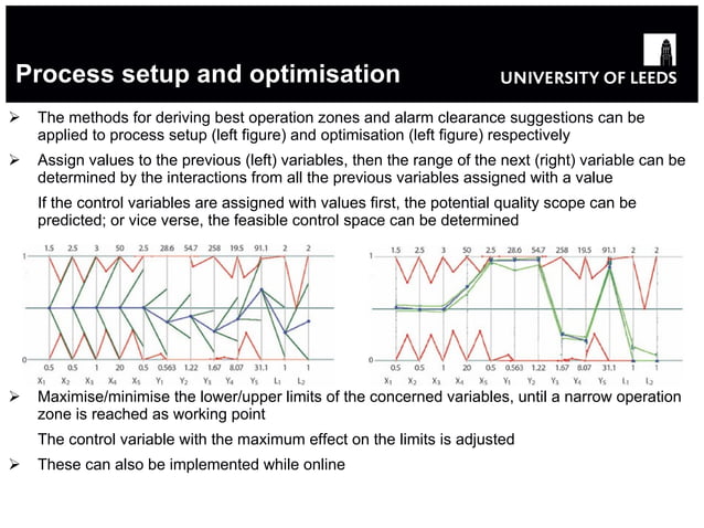 Investigation of Geometric Process Control | PPT