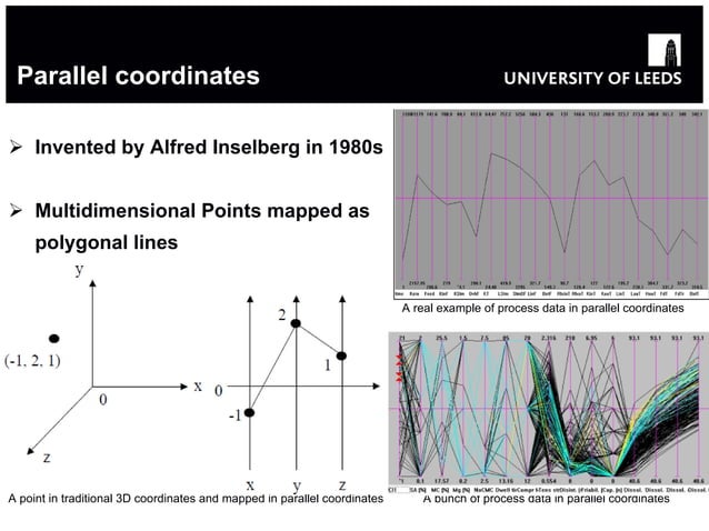 Investigation of Geometric Process Control | PPT